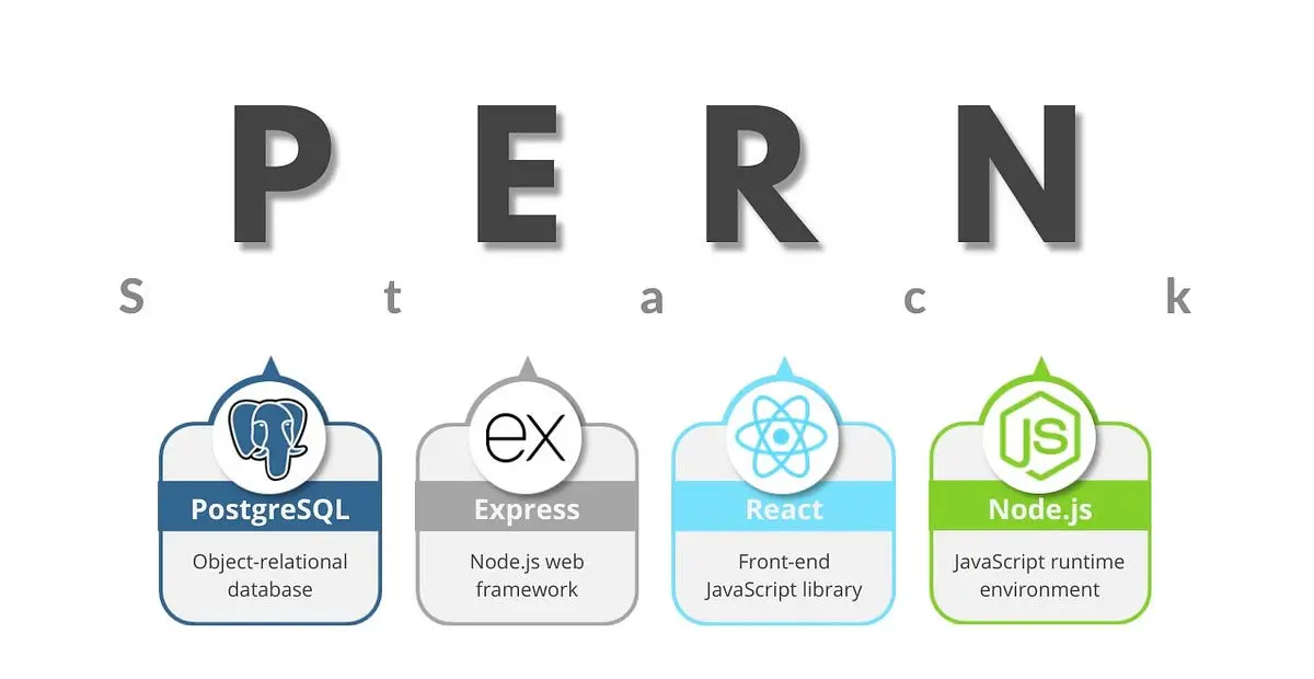 Fullstack Engineering with PERN Stack - The Best Coding School Near You | Charis Intelligence
